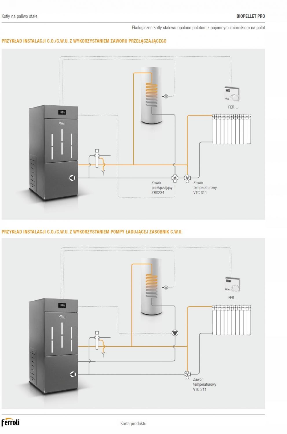 Kocioł C.O FERROLI BIOPELLET PRO 18kW na pellet w KOTŁY - Northbud